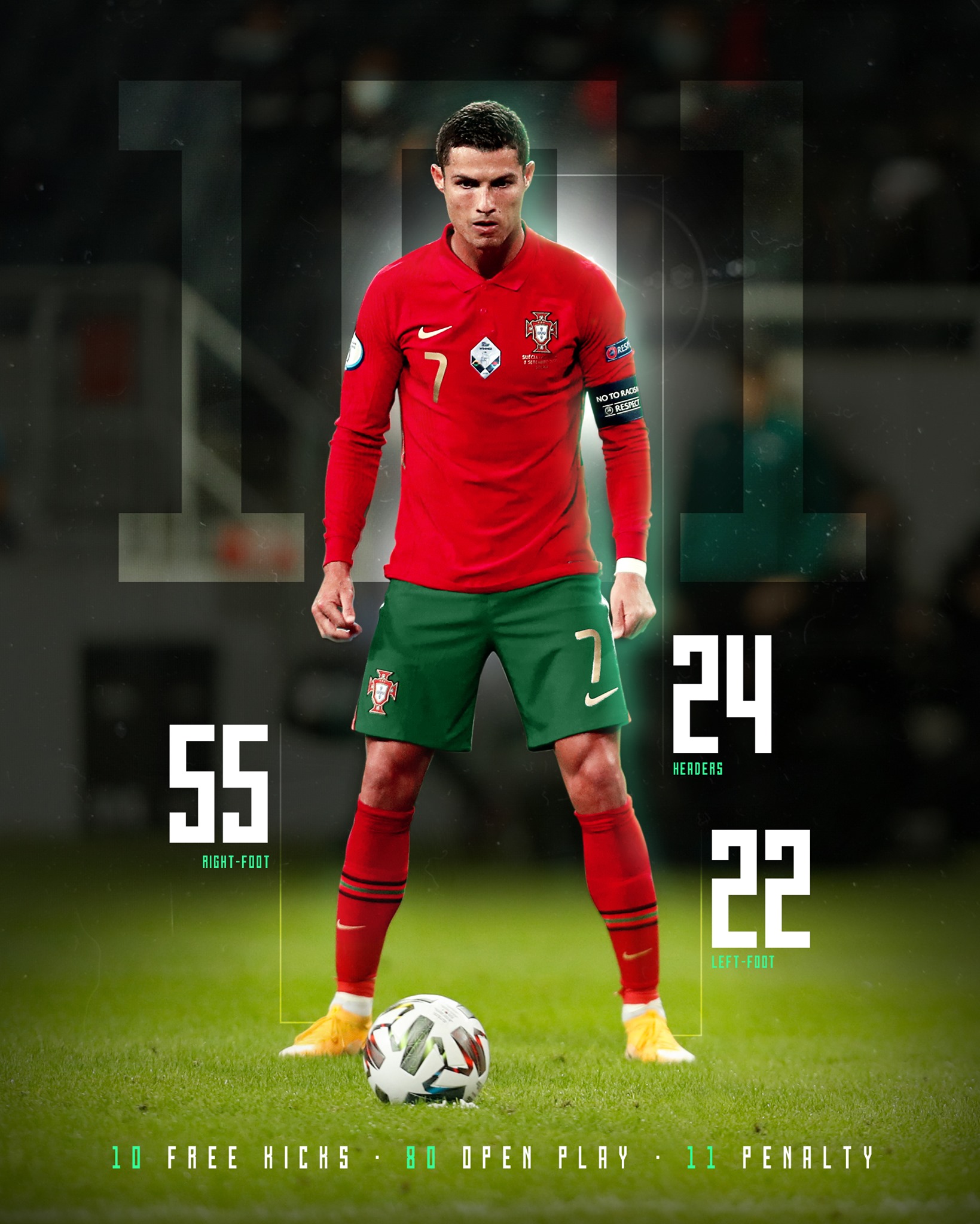 Ronaldo Free Kick Stance