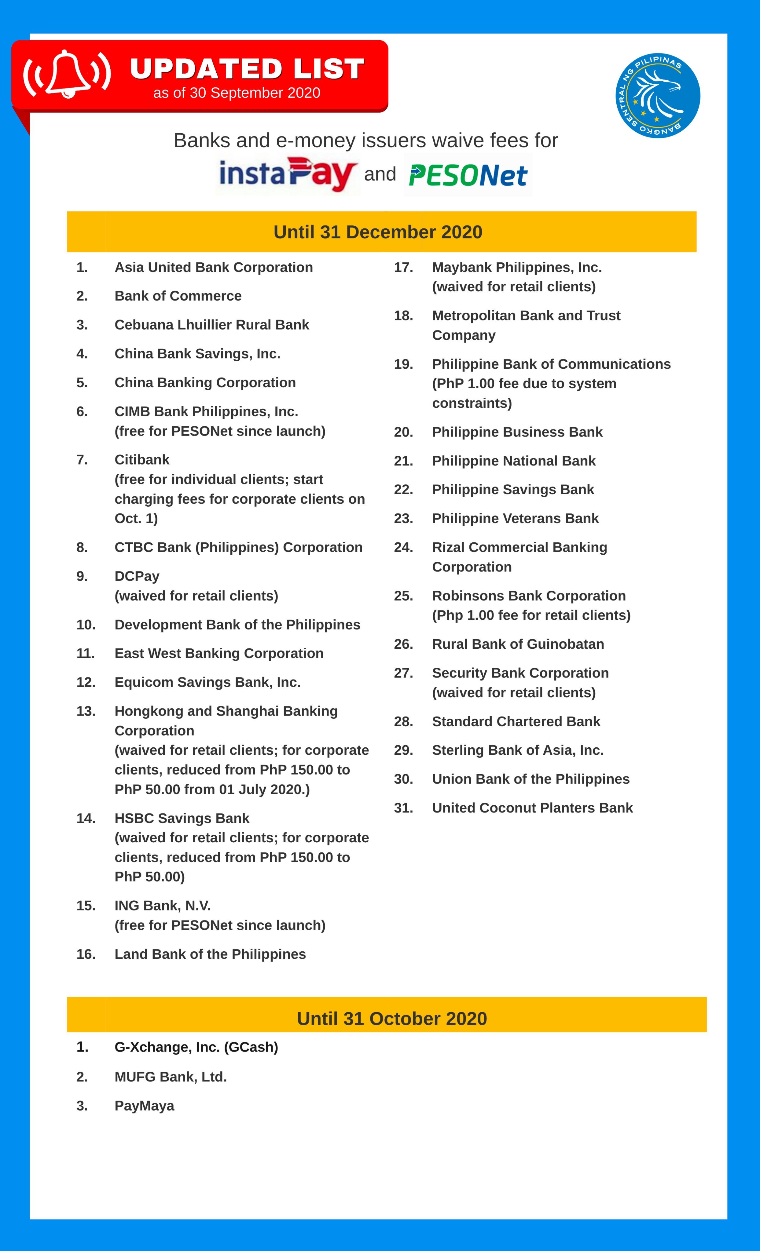 Bangko Sentral on X Waiver of fees EXTENDED The following banks and e money issuers are extending their waiver of fees for InstaPay and PESONet transactions. List updated as of 30 September 2020