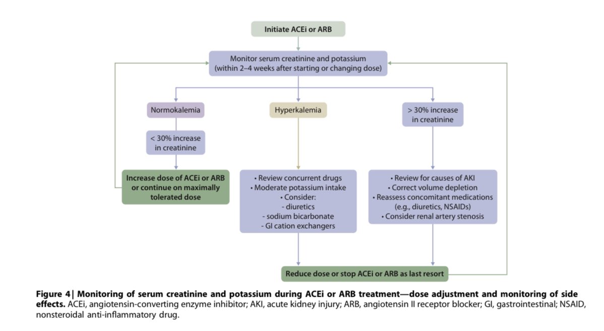 💥kdigo 2020 Clinical Practice Guideline For Diabetes Management In Ckd