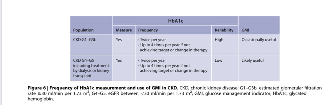 💥kdigo 2020 Clinical Practice Guideline For Diabetes Management In Ckd
