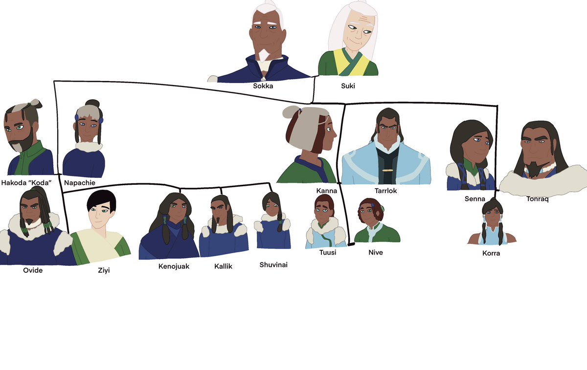 The Legend Of Korra Family Tree