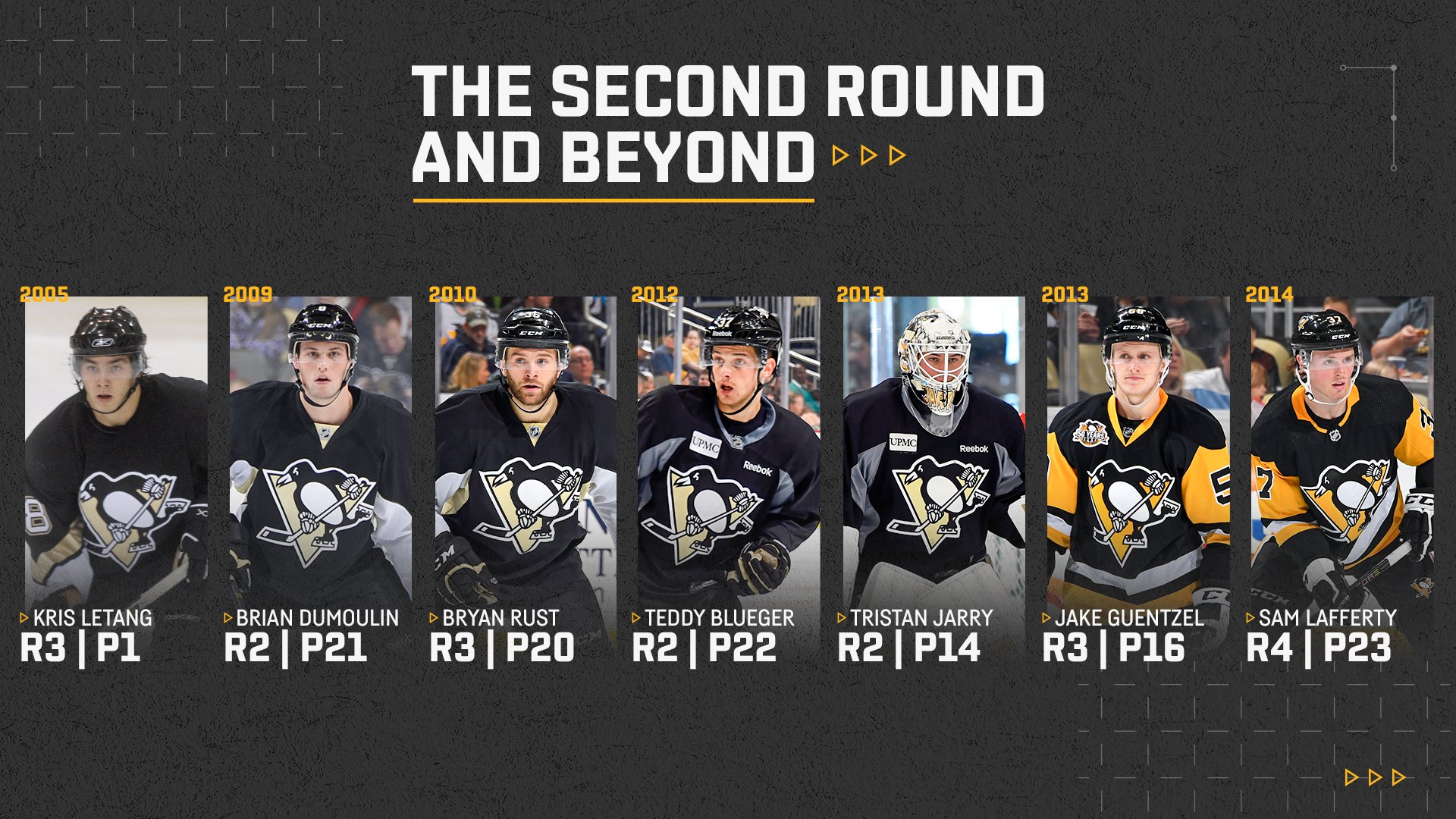 Penguins Roster 2013