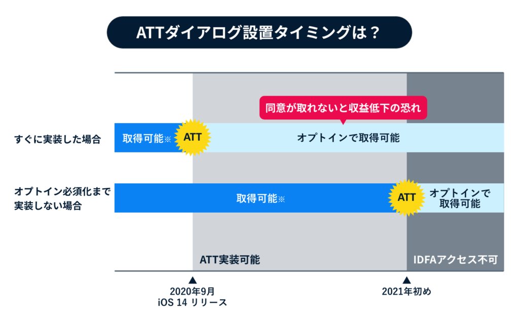 株式会社fluct(@fluct_pr) - Twilog (ツイログ)