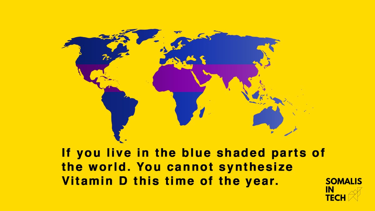 Excellent Vitamin D infographics from @somalisintech : r/VitaminD