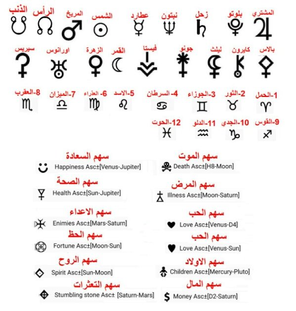 روابط مهمة🌸💫 🌸خريطة الولاده Alvmmmontz 🌸خريطة التحويلية Vmucy5yc2j 🌸
