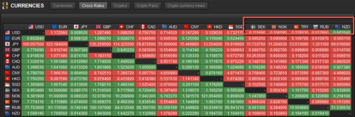 TeleTrader Software (@TeleTrader) | Twitter
