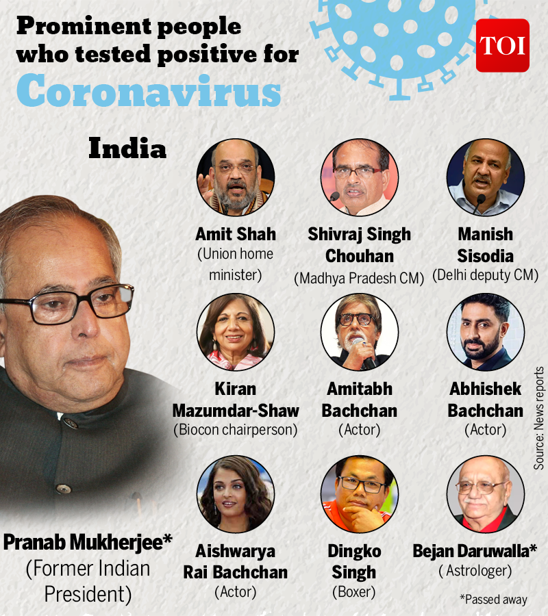 Prominent People