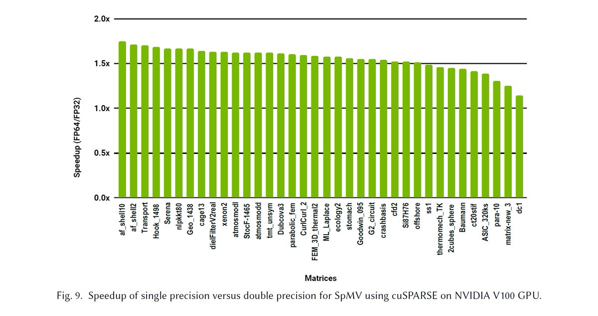 OGAWA, Tadashi on Twitter: "=> "Compiling Chapel: Keys to Making ...