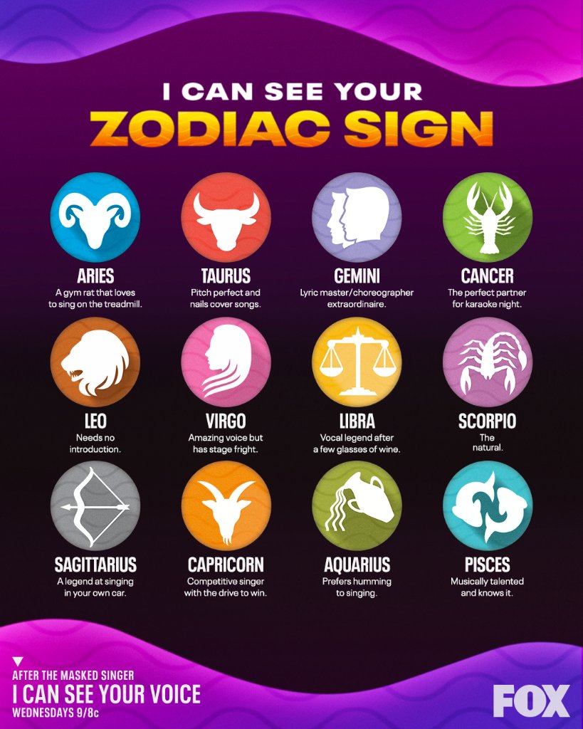 Zodiac signs singing voice 60 photos - Youhoroscope.com