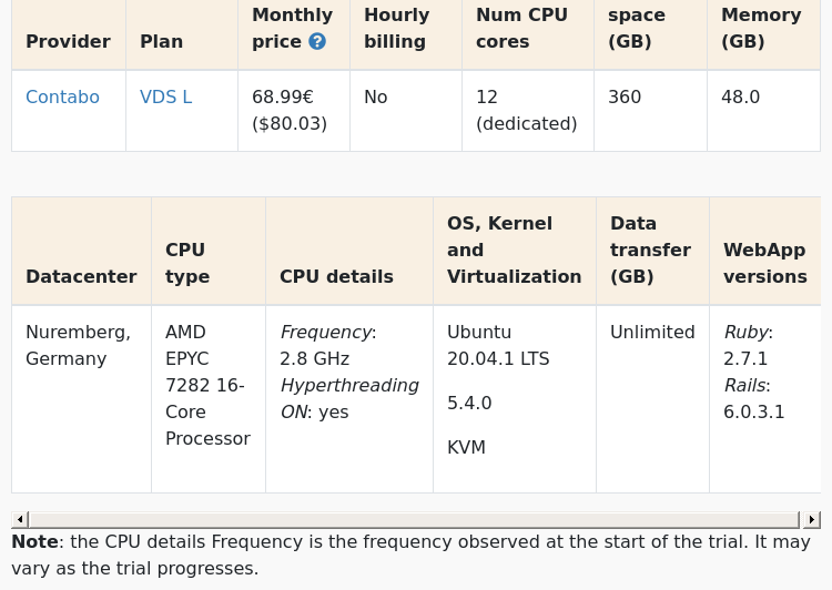 Aruba Cloud VPS Plans Review | VPSBenchmarks