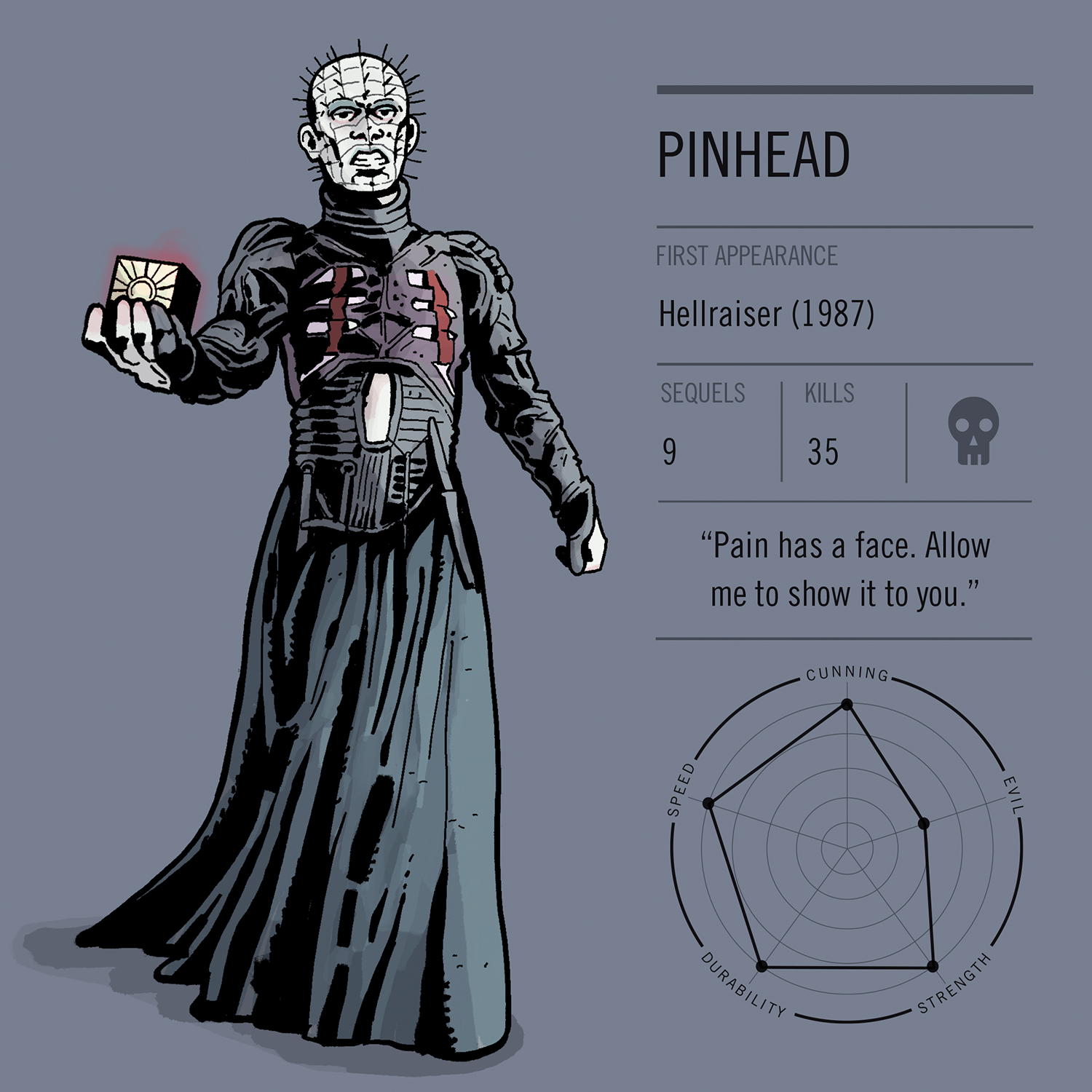 Pinhead Drawing
