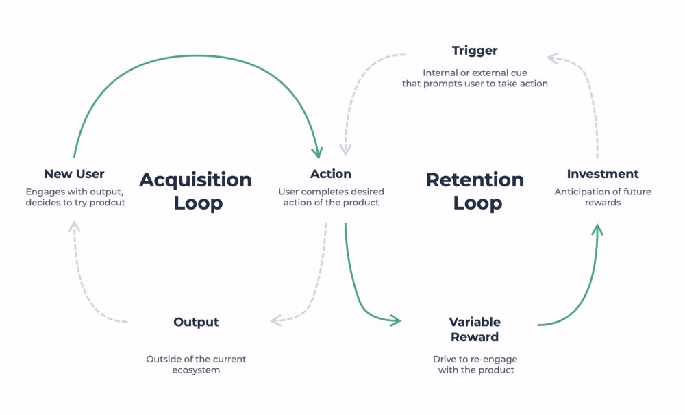 (1/X) How to Build Successful by @FelixGerlach – Unroll Thread – We unroll twitter threads ...
