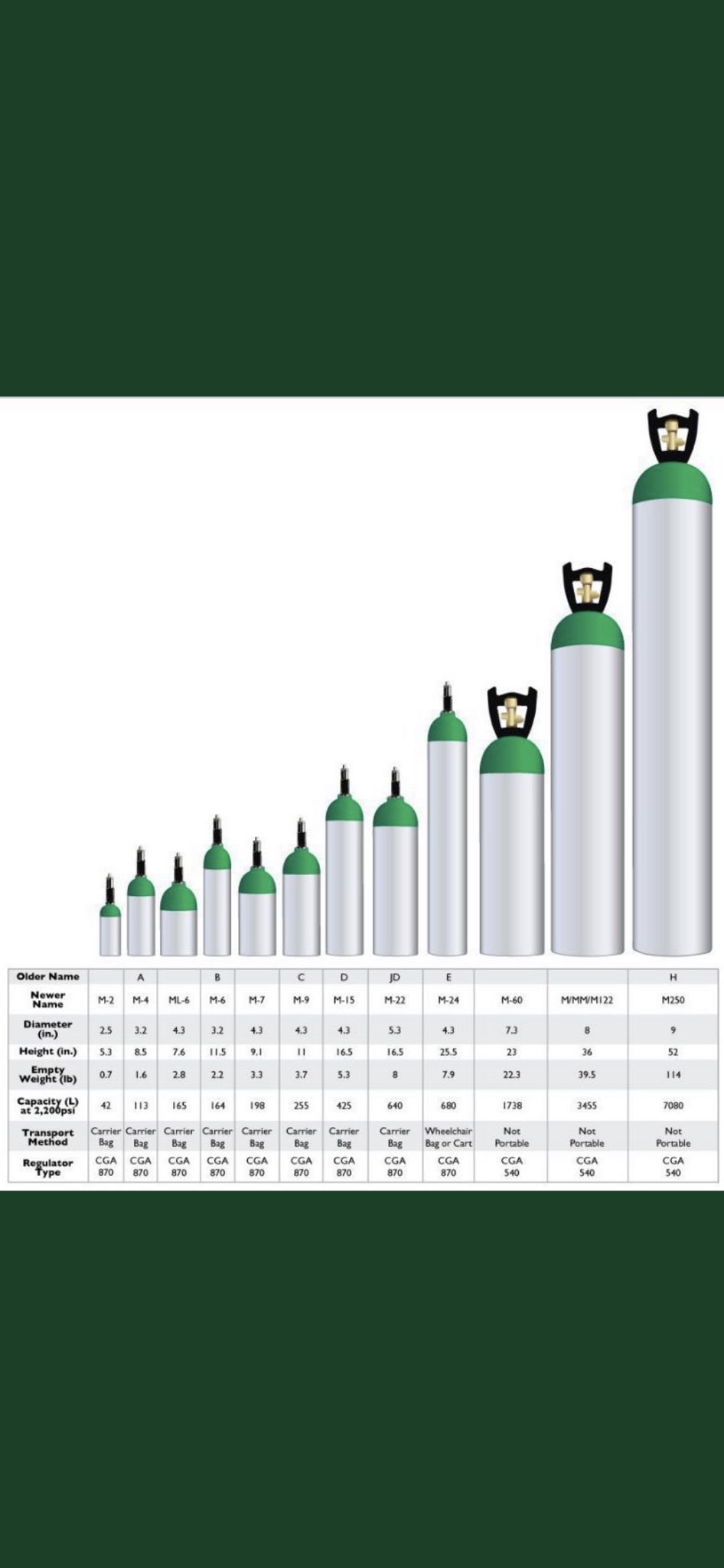 Medical Oxygen Tank Sizes Chart