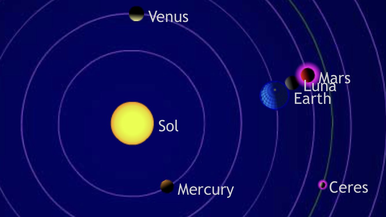 Solar System Right Now