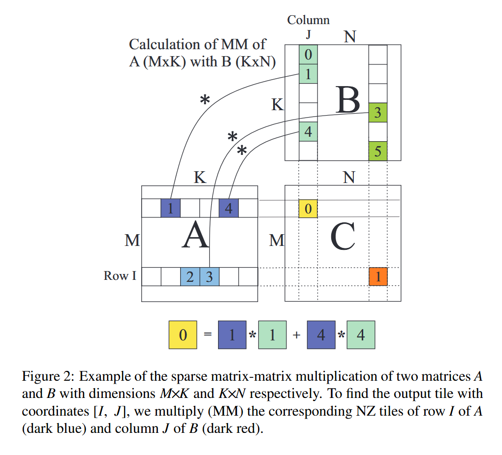 matrix multiplication calculator 2x2