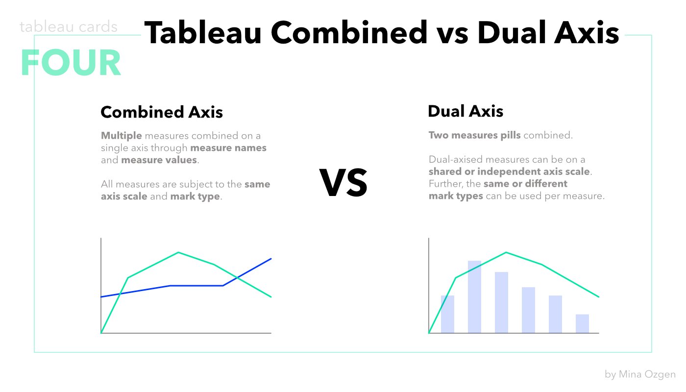 上 Dual Axis Tableau Same Scale 211958-Dual Axis Tableau Same Scale 上 Dual Axis Tableau Same Scale 211958-Dual Axis Tableau Same Scale