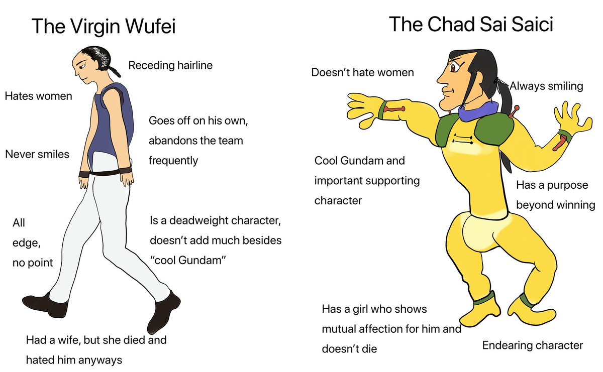 Virgin Chicken Memes Memes Chicken
