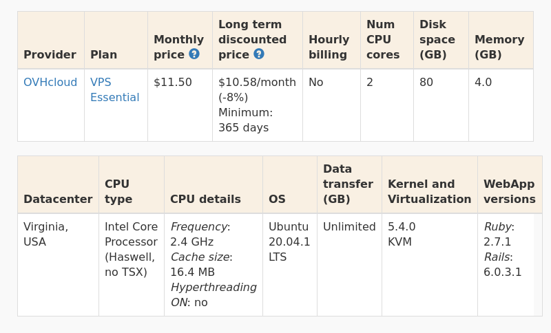 Dreamhost VPS Plans Review | VPSBenchmarks