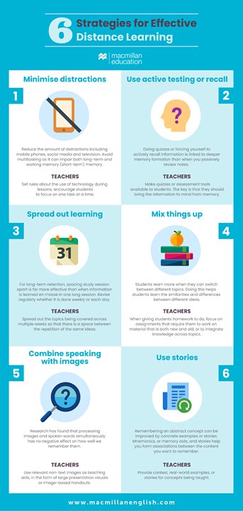 Six Strategies For Effective Learning Effective Learning Six