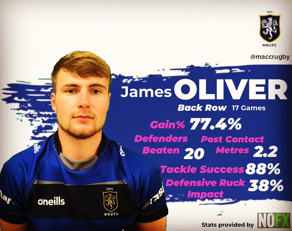 FOURTH TEAM FUN AND GAMES - Macclesfield RUFC