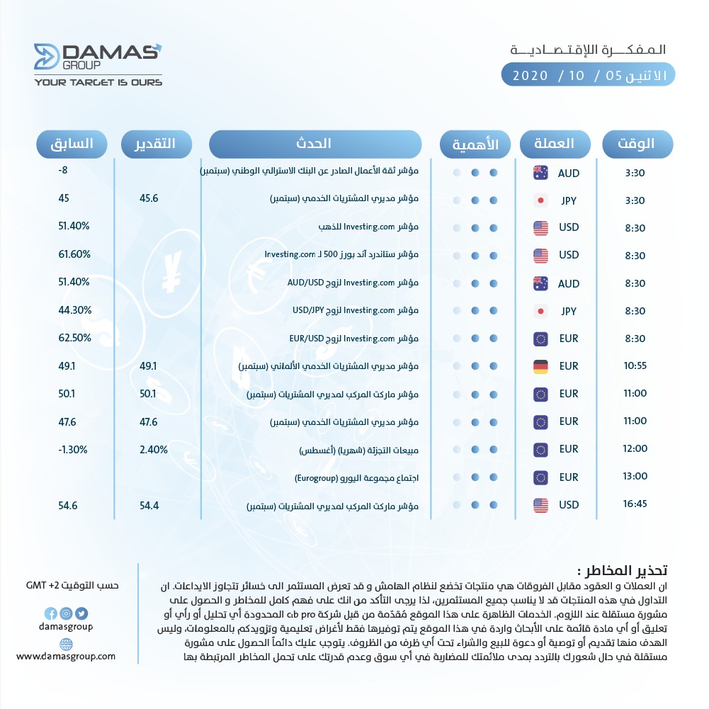 Damas group (@damasgroupfx) | Twitter