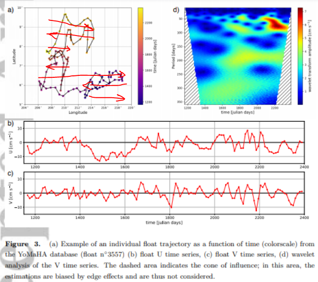 Reversing Traveling Waves