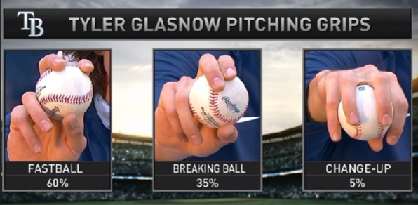 Baseball Pitching Grips