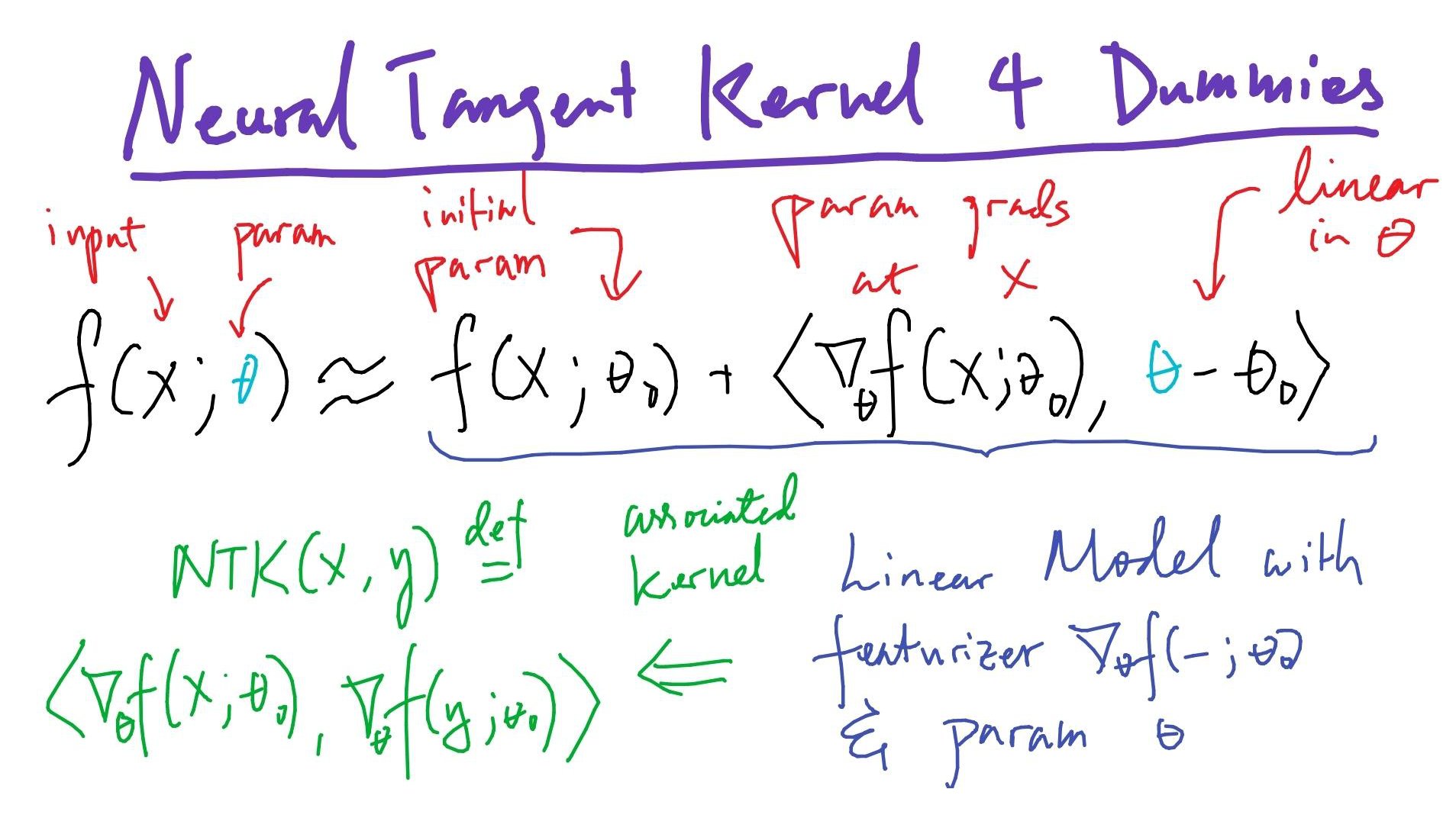 Greg Yang on Twitter: "2/ The Neural Tangent Kernel (NTK) of a network f is a function K(x, y ...