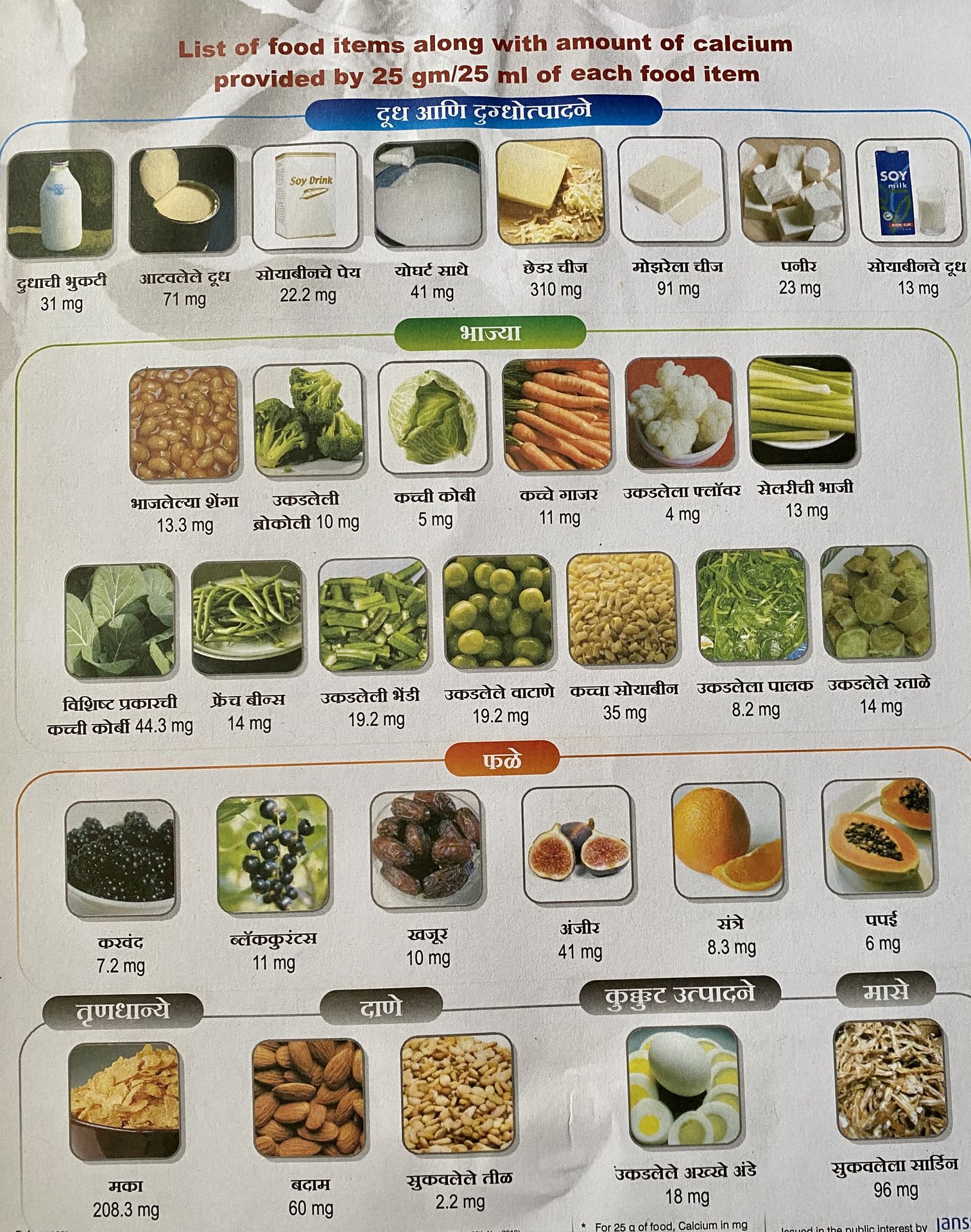 Calcium Food List