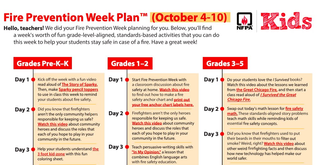 City of Boston on Twitter: "It's #FirePreventionWeek, Boston! This year ...
