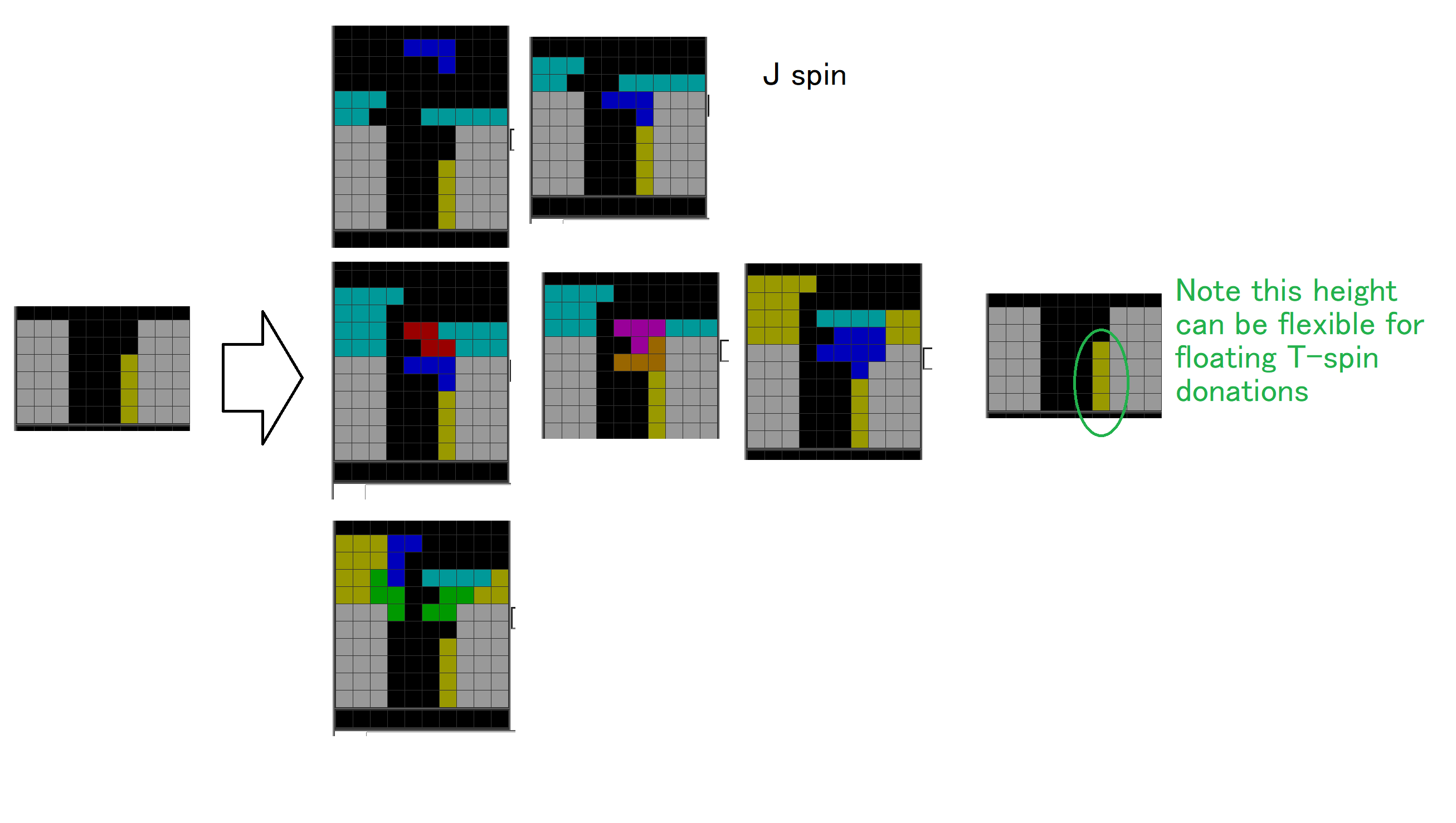 Follow-ups Guide (Part 2) – Galactoid's Tetris Guides and Research
