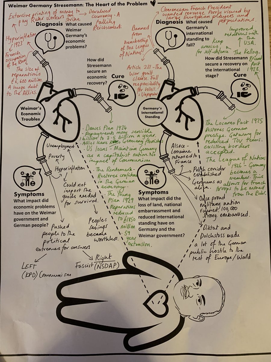 Will Starkey (@MrStarkey_Teach) | Twitter