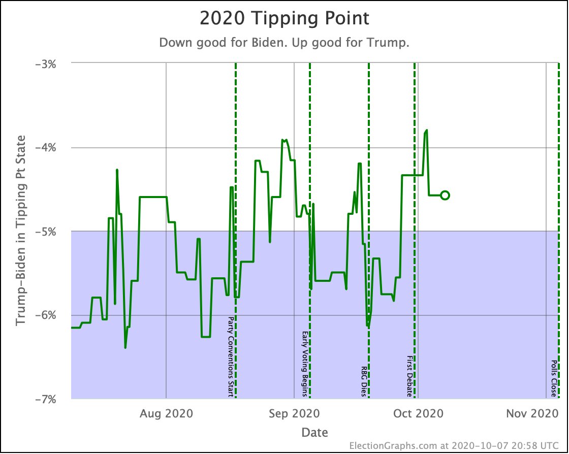 2020 Electoral College – Election Graphs
