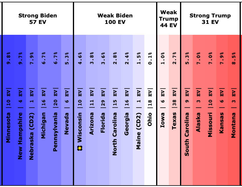 2020 Electoral College – Election Graphs