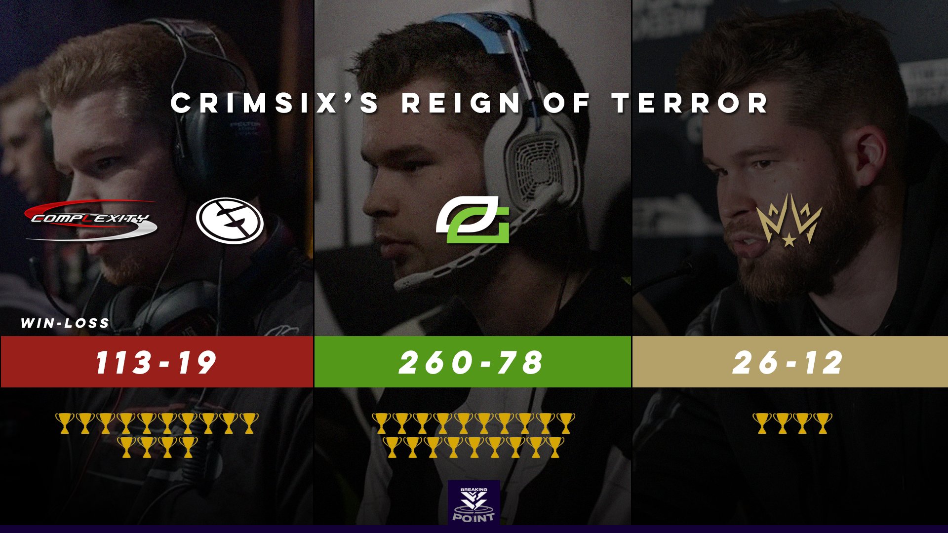 Complexity Crimsix