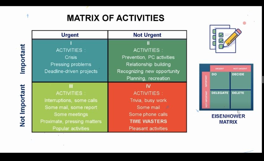 Matriks Eisenhower: Cara Memprioritaskan Daftar Tugas, 46% OFF
