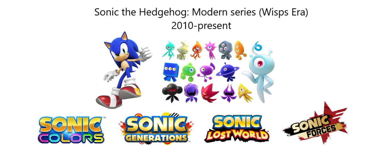 Sonic The Hedgehog All Wisps