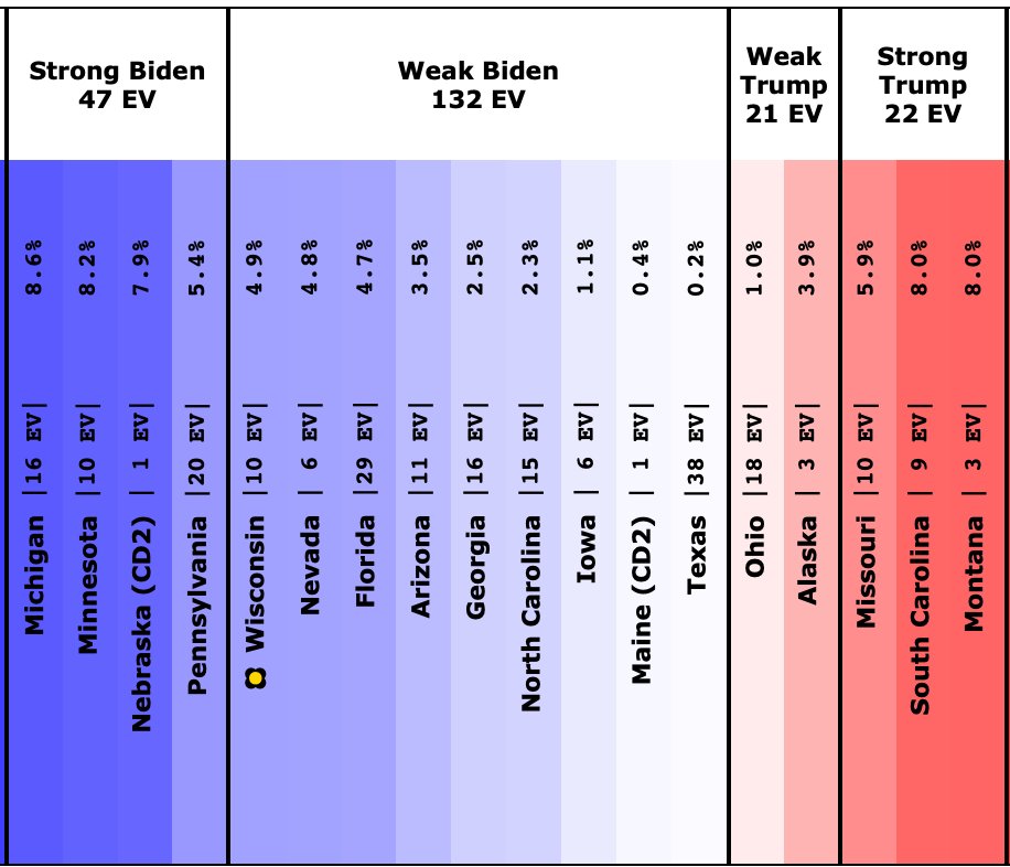 Biden – Election Graphs