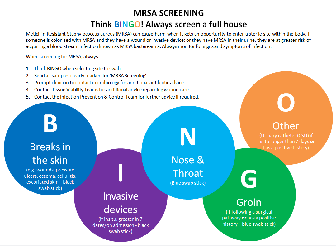 Mrsa Prevention