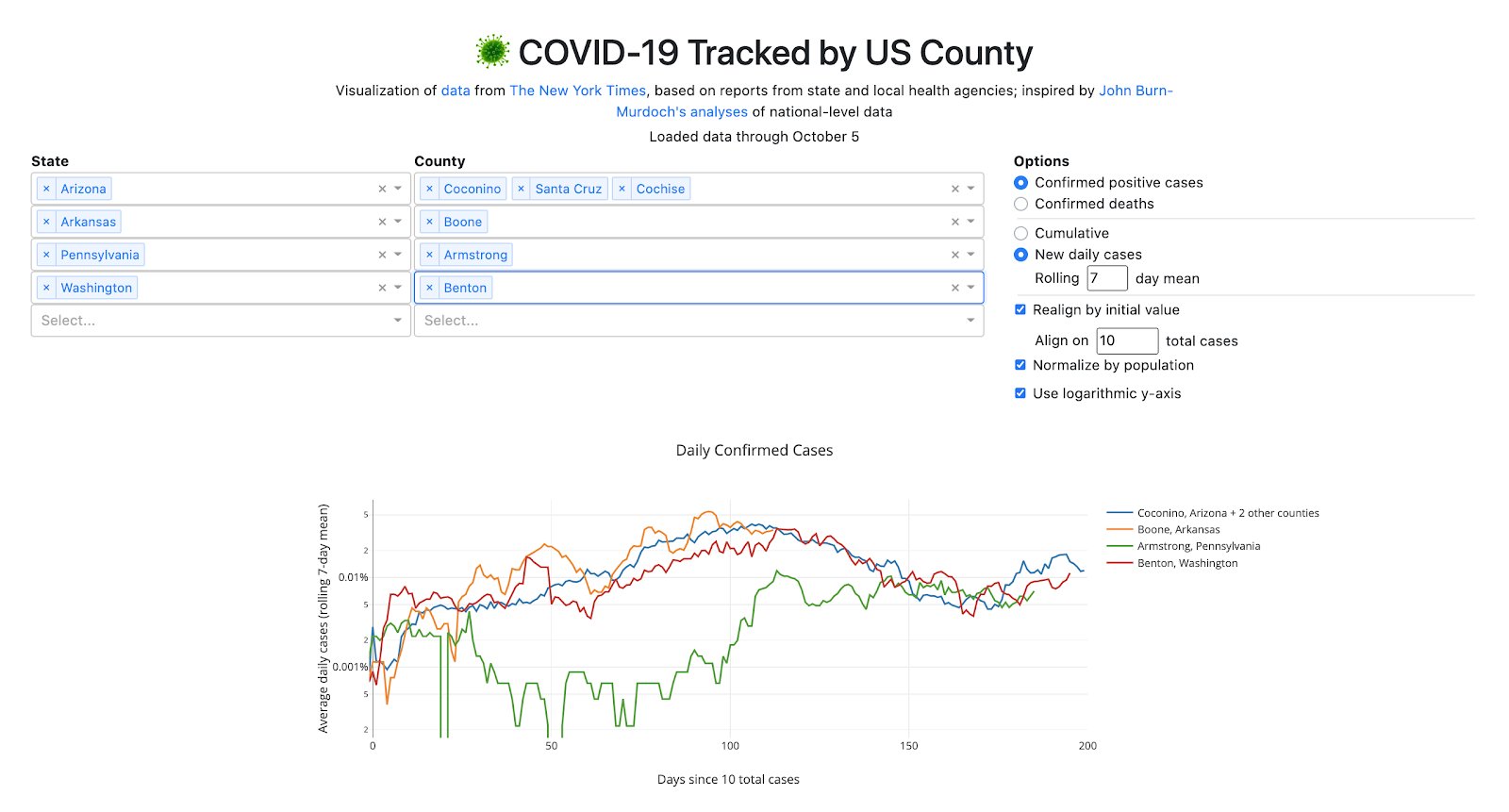 plotly on Twitter: "⏱This COVID-19 app was made in just a few hours with Dash for #JuliaLang ...
