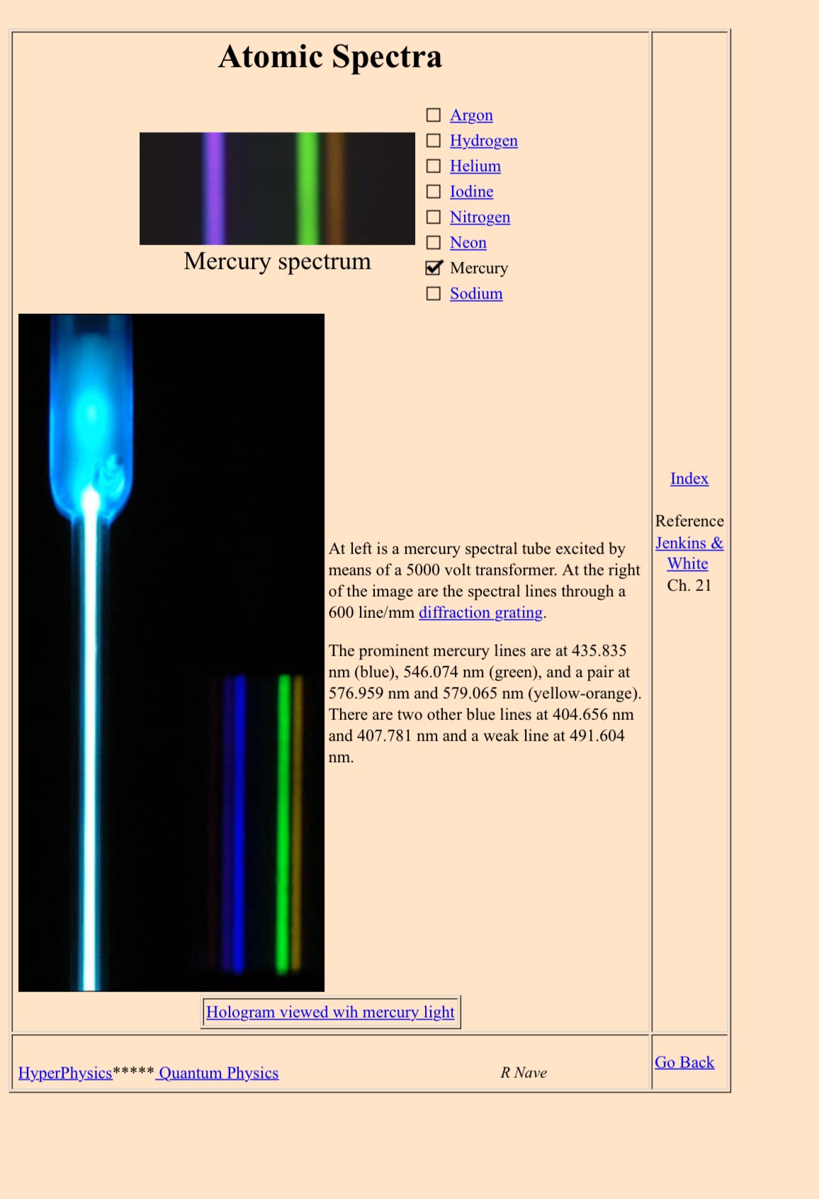 Nitrogen Spectral Lines