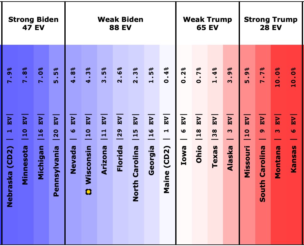 Biden – Election Graphs