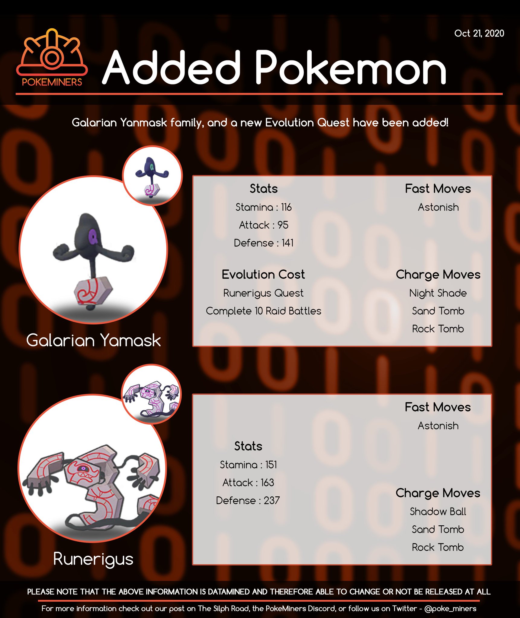 Yamask Evolution Chain