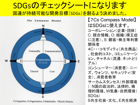 清水公一 on Twitter: "【7Cs Compass Modelはデザイン思考で創りました】 「7Cs Compass Model」はデザインをやっていたから出来た図です。早稲田で ...