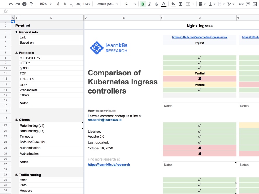 Learnk8s on Twitter: "RT @Xroute53: We have now @tyk_io as Ingress Controller in the public repo ...