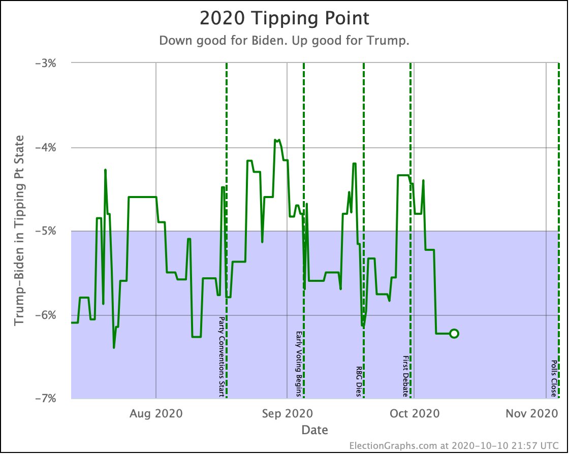 September 2020 – Election Graphs