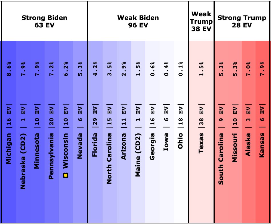 September 2020 – Election Graphs