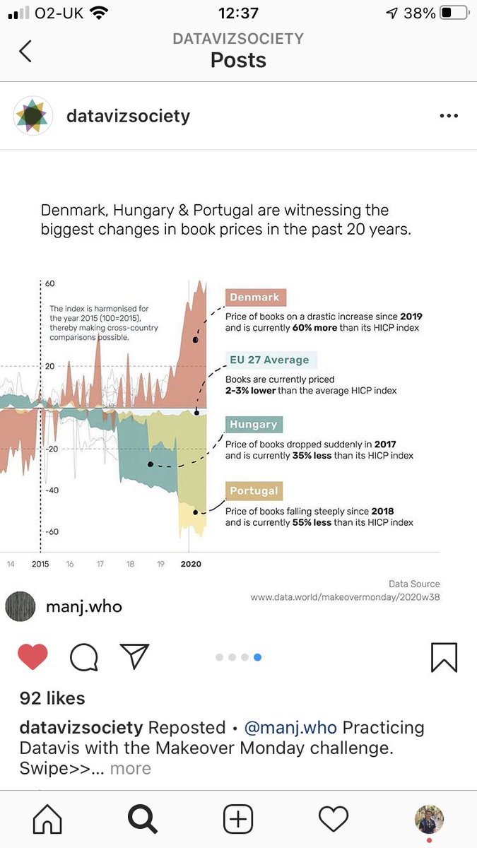 Manjusha Muthiah (@manj_who) | Twitter