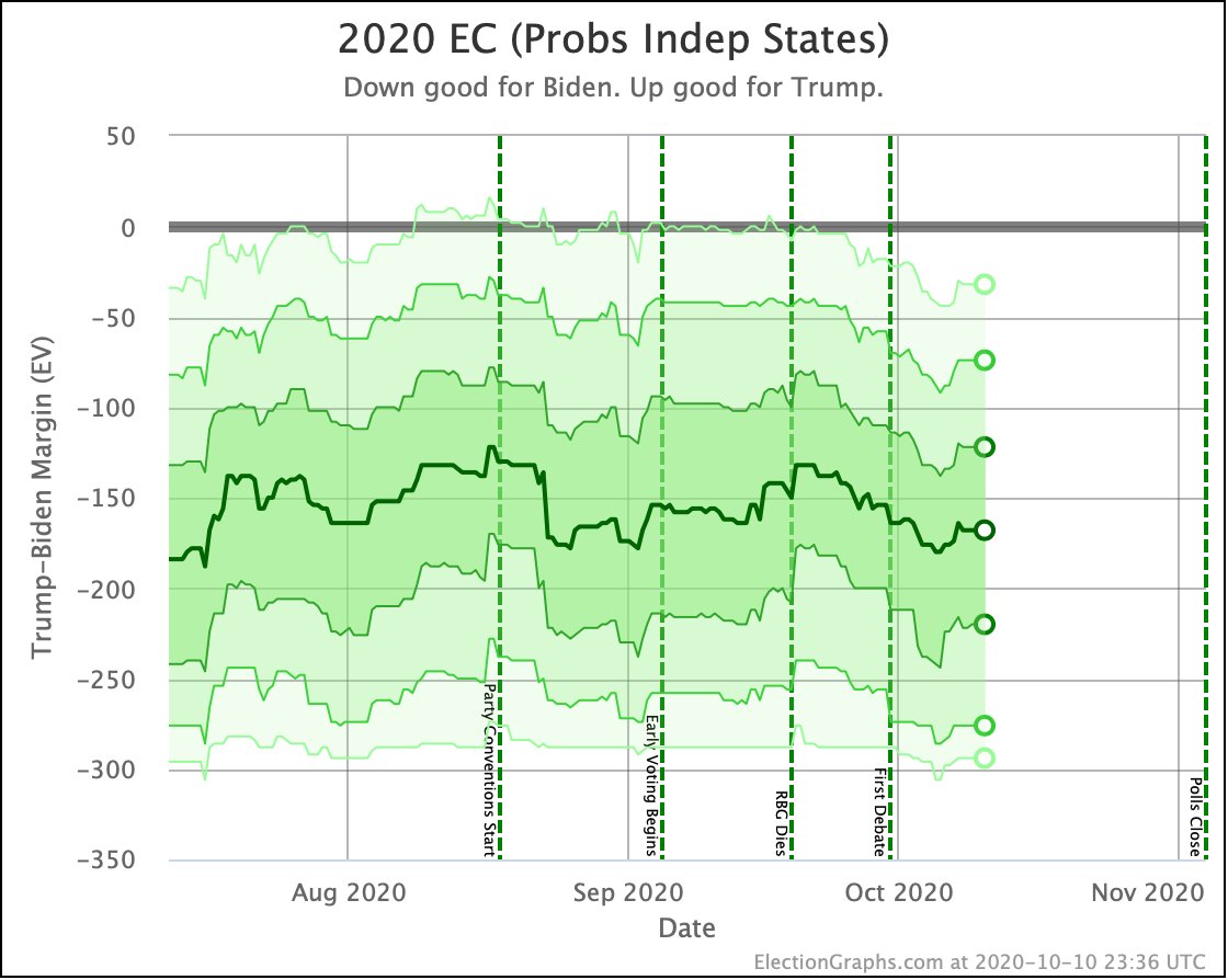 September 2020 – Election Graphs