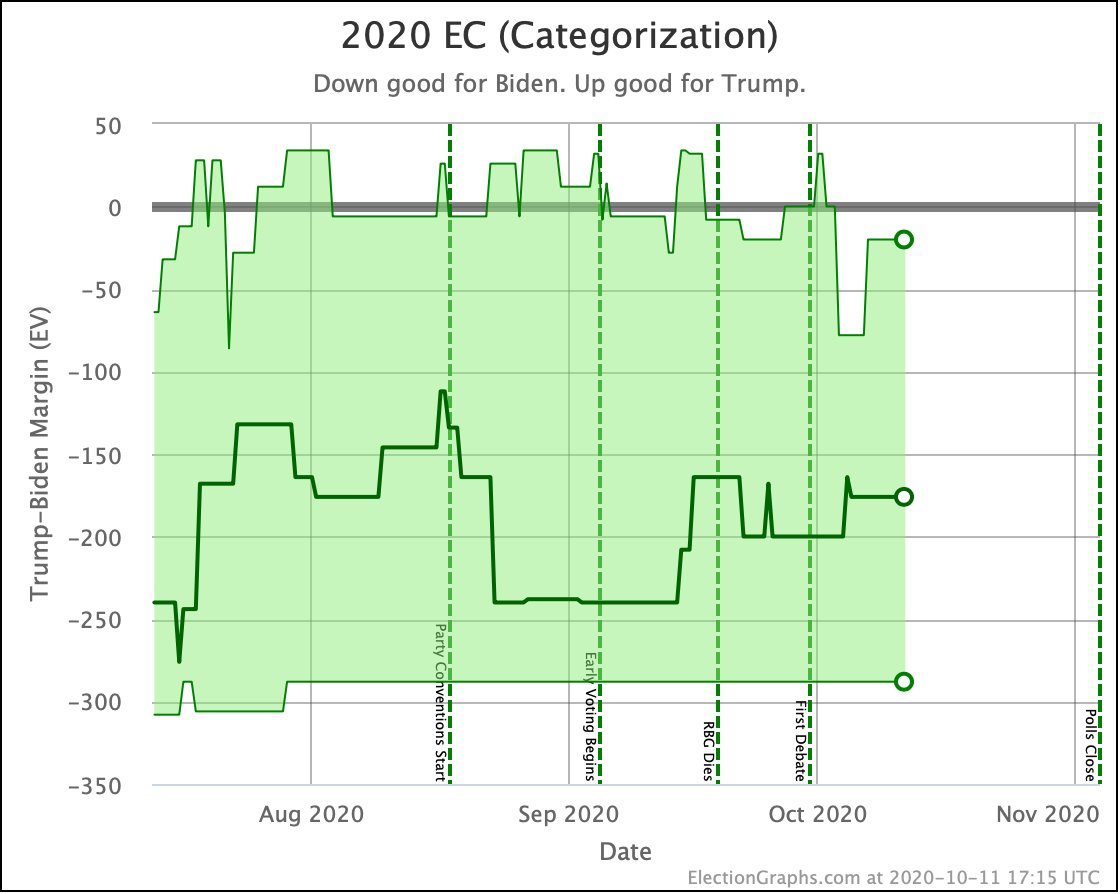 September 2020 – Election Graphs